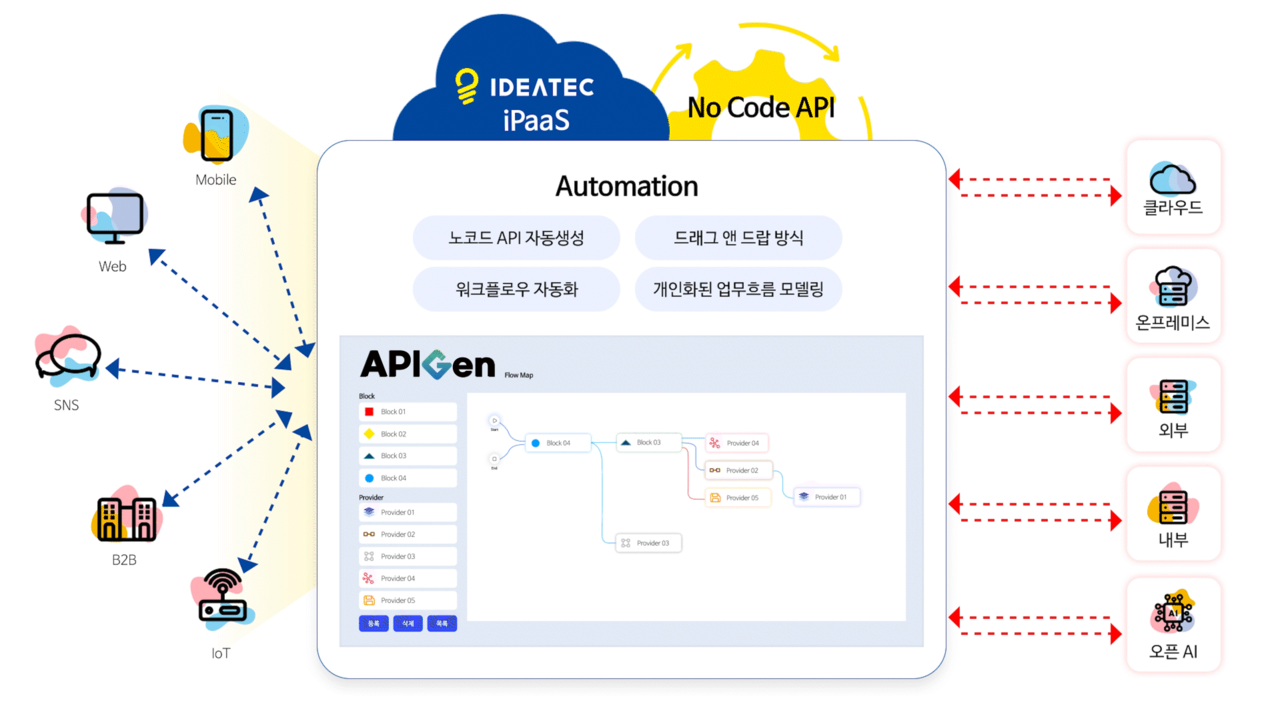 SaaS API 연동의 중요성과 iPaaS 솔루션 소개 - chicamecanica.org